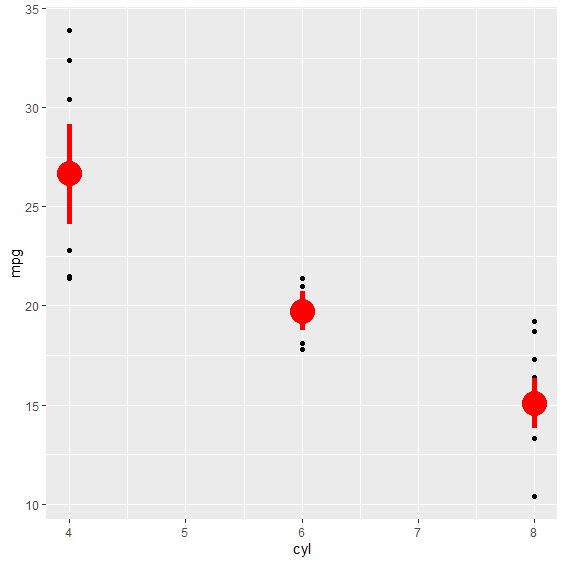 R ggplot2_ggplot2参数-CSDN博客