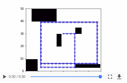 Python实现占用栅格地图的生成（Occupancy Grid Generation）_占用栅格地图 python-CSDN博客