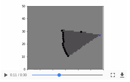 Python实现占用栅格地图的生成（Occupancy Grid Generation）_占用栅格地图 python-CSDN博客