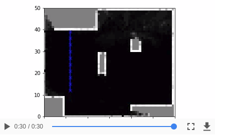 Python实现占用栅格地图的生成（Occupancy Grid Generation）_占用栅格地图 python-CSDN博客