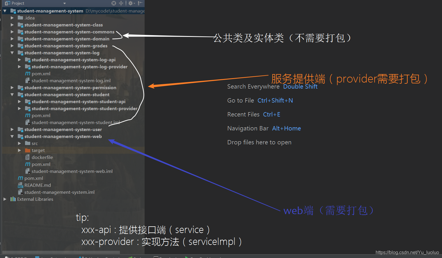 Springboot微服务项目打包流程多个模块的微服务项目可以直接打成一个包吗 Csdn博客