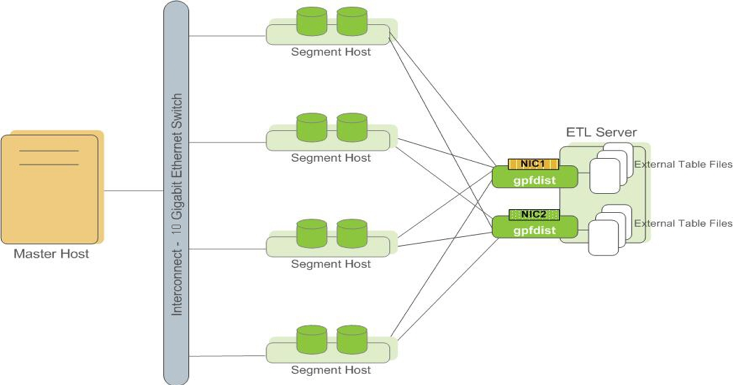 Greenplum外部表原理_greenplum的数据并行导入机制-CSDN博客