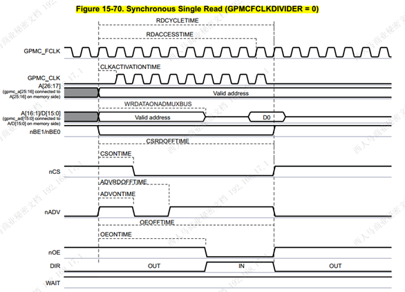 【TI-AM5728】GPMC与FPGA高速数据通信-（1）设备树节点属性编写参考文档翻译_am5728 gpmc 同步 复用 寄存器的设置-CSDN博客