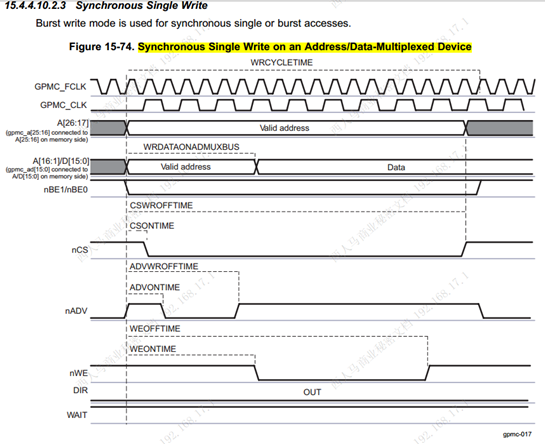 【TI-AM5728】GPMC与FPGA高速数据通信-（1）设备树节点属性编写参考文档翻译_am5728 gpmc 同步 复用 寄存器的设置-CSDN博客