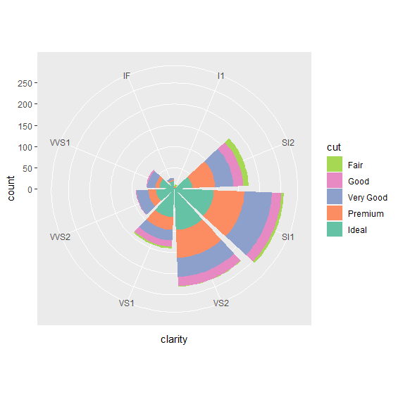 R ggplot2_ggplot2参数-CSDN博客
