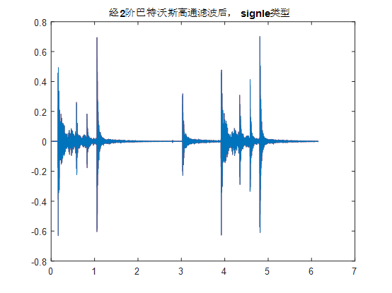 linkwiz-riley crossover_linkwitz-riley-CSDN博客