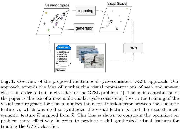 【零样本学习】Multi-modal Cycle-consistent Generalized Zero-Shot Learning-CSDN博客