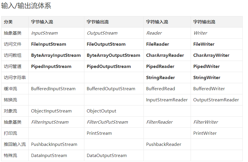 Dataoutputstream和outputstream之间交错调用 Csdn博客 