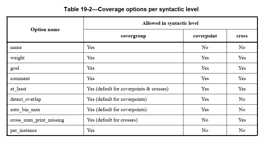 SV Function Coverage手册笔记_cover property-CSDN博客
