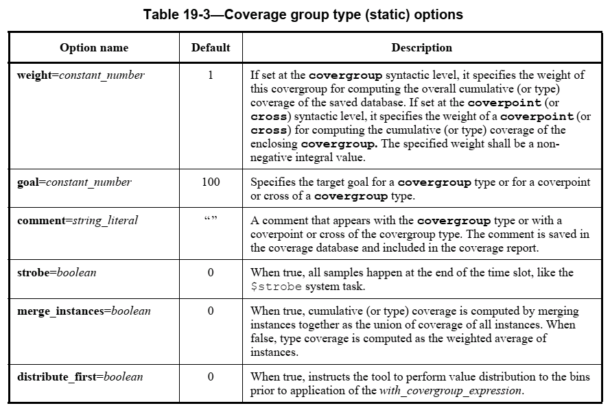 SV Function Coverage手册笔记_cover property-CSDN博客