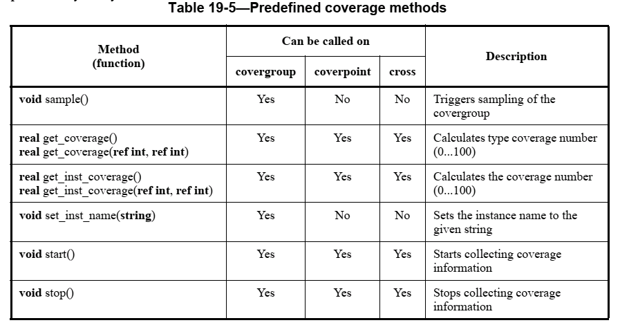 SV Function Coverage手册笔记_cover property-CSDN博客