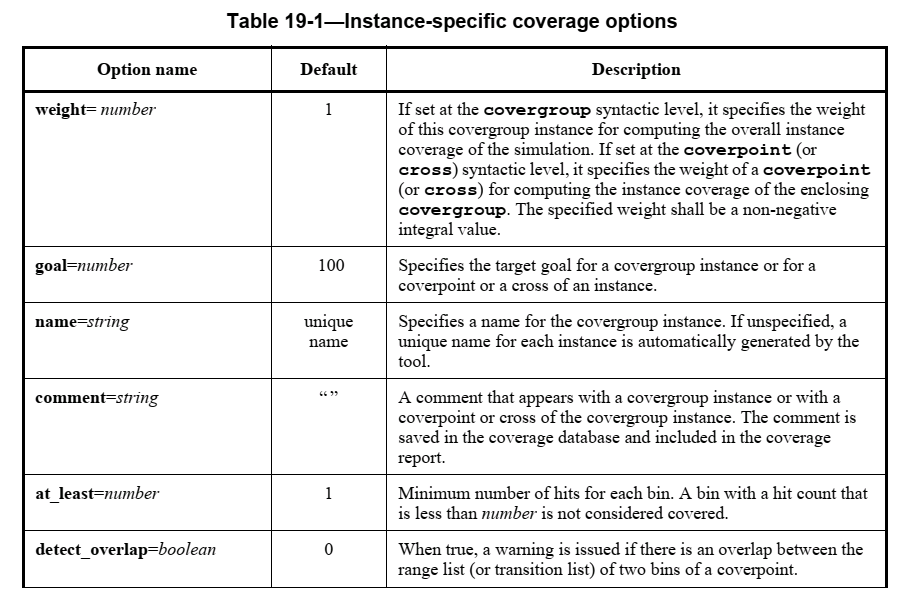 SV Function Coverage手册笔记_cover property-CSDN博客