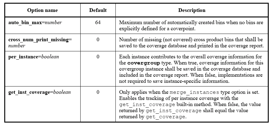 SV Function Coverage手册笔记_cover property-CSDN博客