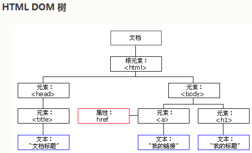 对HTML的认识_谈谈对html的理解-CSDN博客