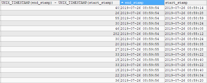 【mysql】日期相减函数unixtimestampunix时间戳相减 Csdn博客 