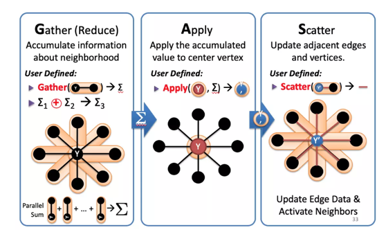 PowerGraph学习-CSDN博客