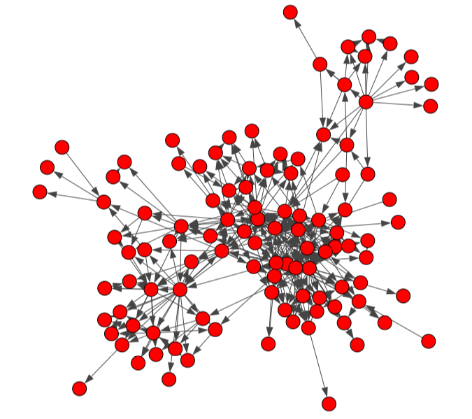 iGraph绘制第一个图_igraph.graph.tuplist-CSDN博客