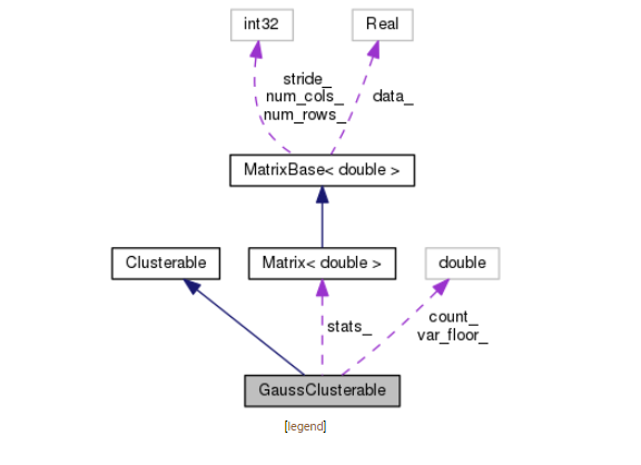 Kaldi决策树状态绑定学习笔记（一）_kaldi 状态聚类-CSDN博客