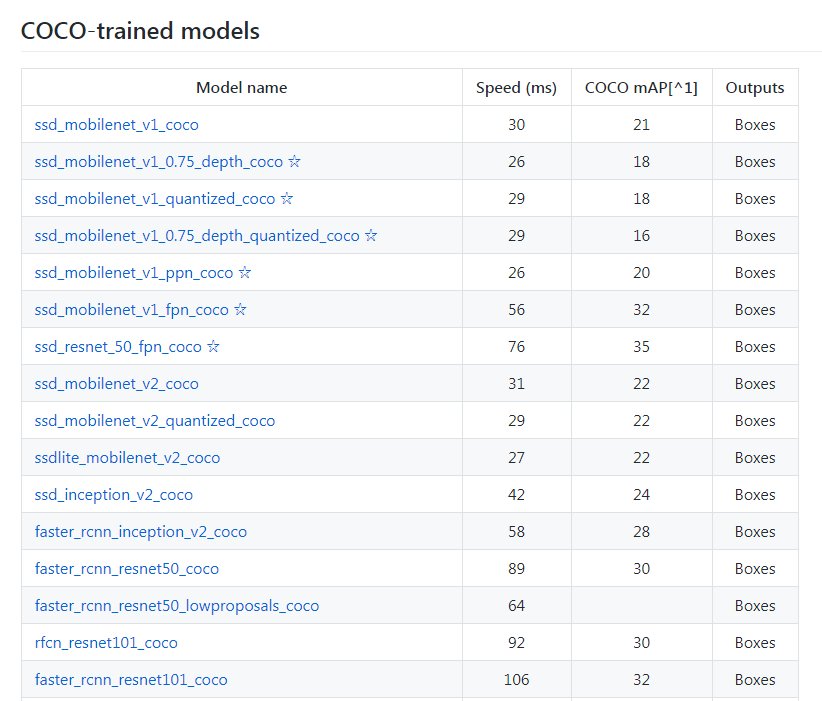 tensorflow object detection的简单使用（一）-CSDN博客