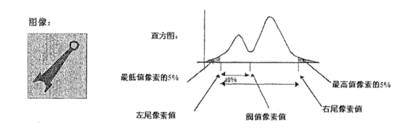 VisionPro常用视觉工具详解--CogBlobTool_visionpro blob boundwidth imageboundwidth-CSDN博客