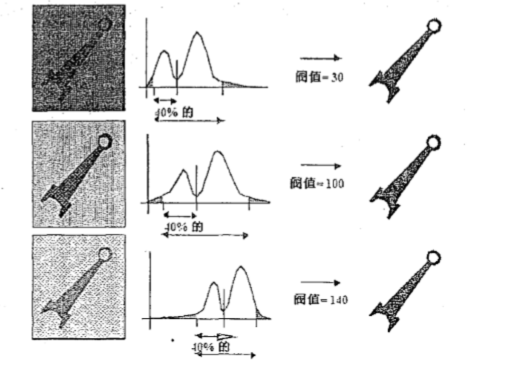 VisionPro常用视觉工具详解--CogBlobTool_visionpro blob boundwidth imageboundwidth-CSDN博客