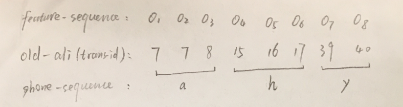 Kaldi决策树状态绑定学习笔记（一）_kaldi 状态聚类-CSDN博客