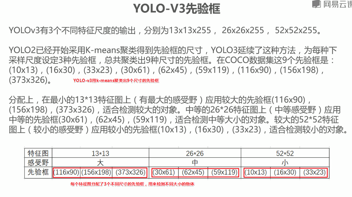 YOLO-V3简单介绍_yojov3-CSDN博客