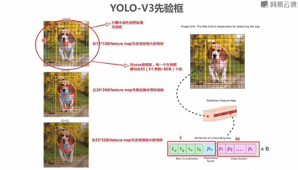 Yolo V3简单介绍yojov3 Csdn博客 