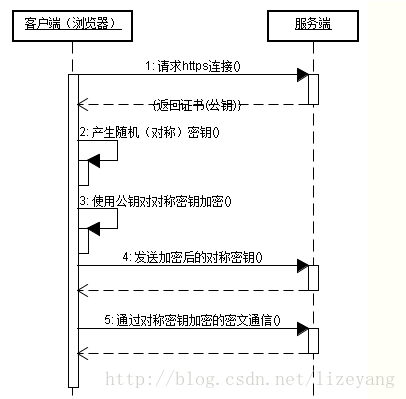 从此再不为https异常"PKIX path building failed"烦恼-CSDN博客