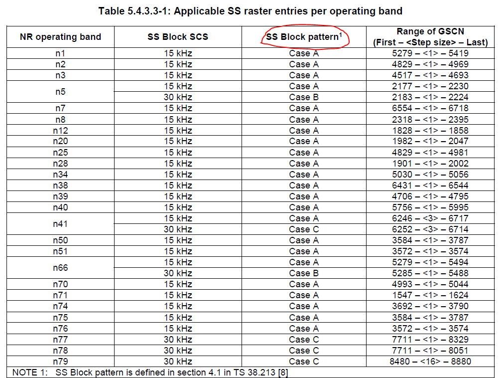 5G NR 下行同步SSB（1）-- SSB时频资源_pre-sync with ssb-CSDN博客