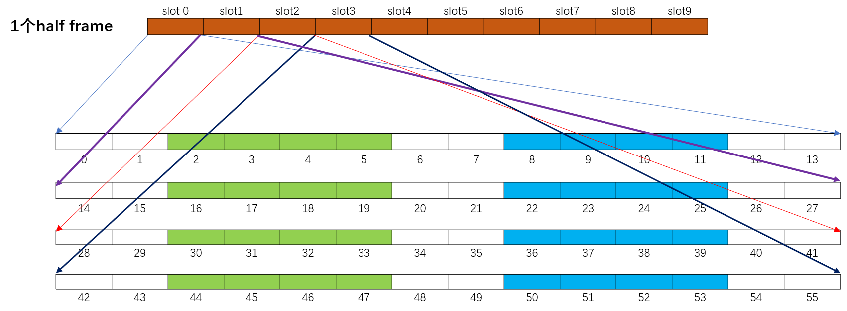 5G NR 下行同步SSB（1）-- SSB时频资源_pre-sync with ssb-CSDN博客