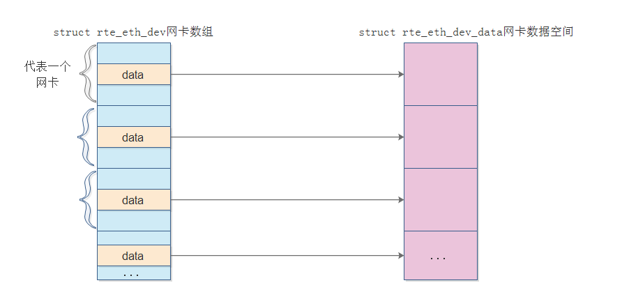 dpdk pmd驱动初始化_dpdk pmd 分析-CSDN博客