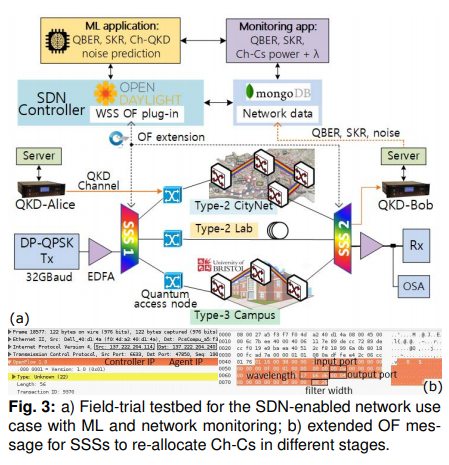 SDN的机器学习辅助量子密钥分发（QKD）网络的现场试验_sdn与机器学习 图-CSDN博客