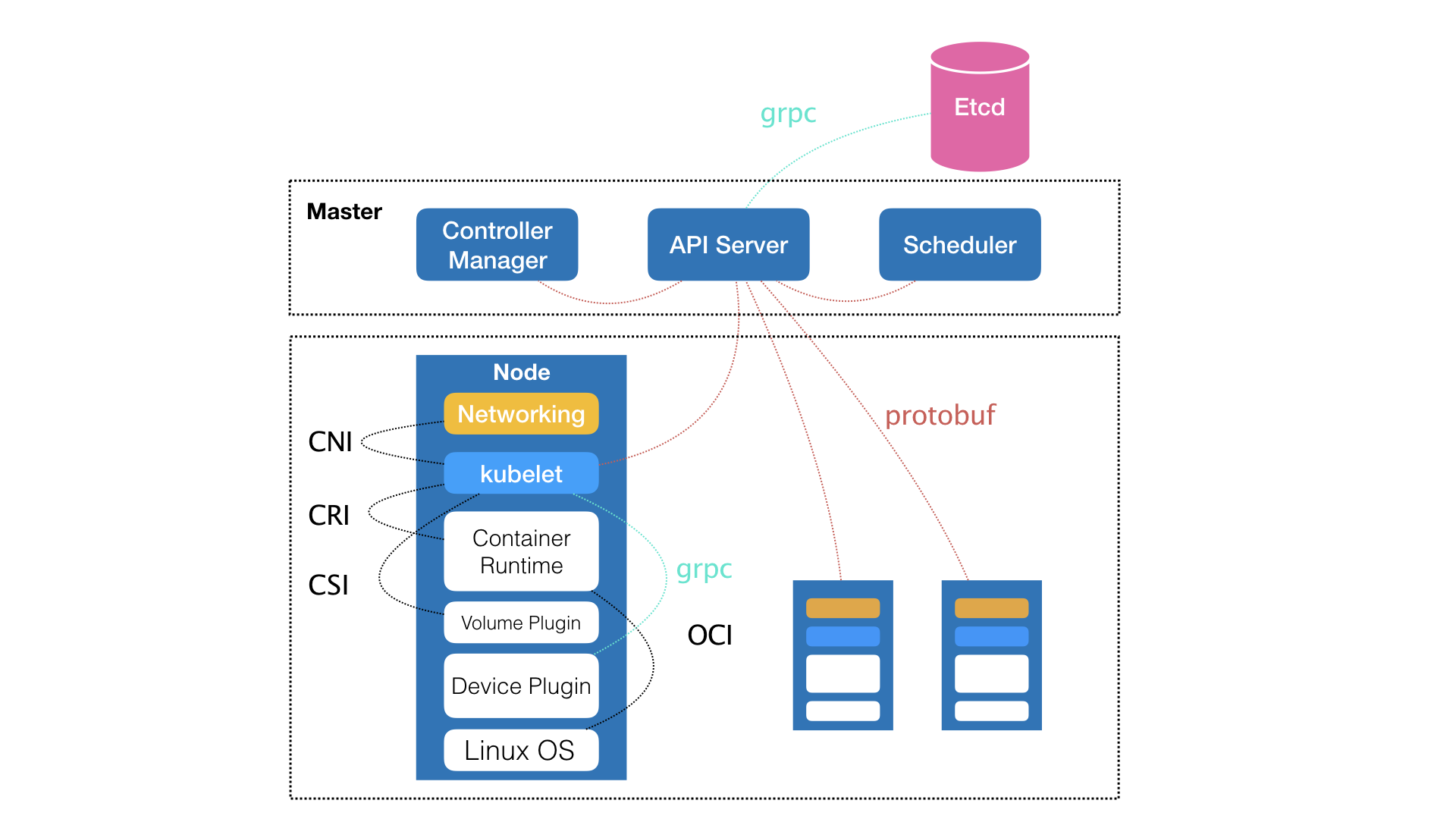 深入剖析Kubernetes：容器编排与 Kubernetes 核心特性剖析-阿里云开发者社区