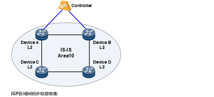 BGP-LS 简介-CSDN博客