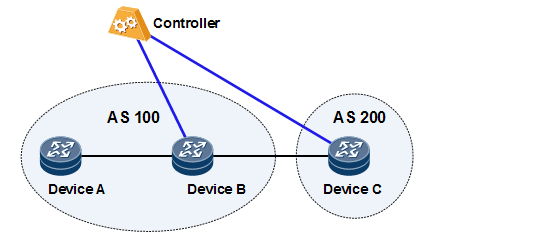 BGP-LS 简介-CSDN博客