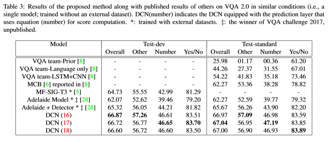 【论文解析】《 Dense Symmetric Co-Attention for VQA》改进视觉和语言表示的密集对称协同注意力机制的视觉问题回答-CSDN博客