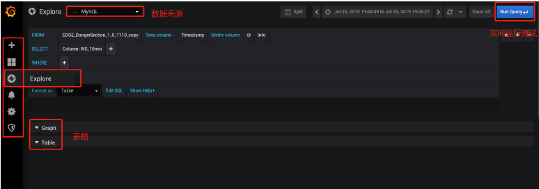 grafana简介以及grafana从mysql获取数据绘制折线图_grafana 折线图-CSDN博客