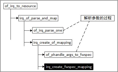 linux IRQ Management（五）- irq_desc_irq insert desc-CSDN博客