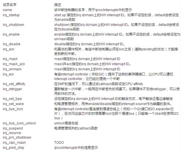 linux IRQ Management（五）- irq_desc_irq insert desc-CSDN博客