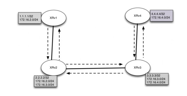 Yet Another new BGP NLRI: BGP-LS-CSDN博客