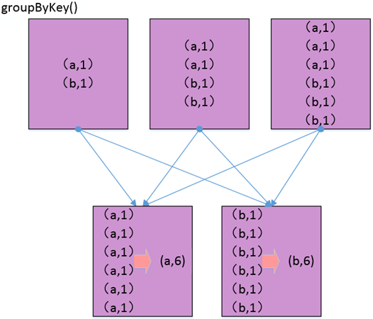 Spark学习之路（八）——Spark集群配置_spark.yarn.queue-CSDN博客