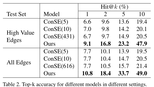 【零样本学习】Zero-shot Recognition via Semantic Embeddings and Knowledge Graphs_x124612的博客-CSDN博客
