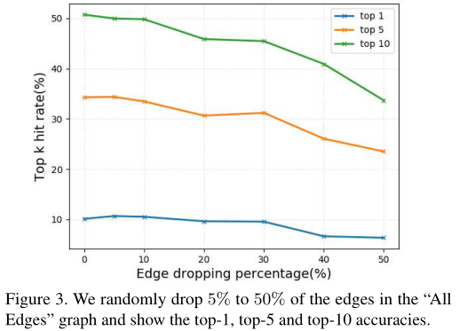 【零样本学习】Zero-shot Recognition via Semantic Embeddings and Knowledge Graphs_x124612的博客-CSDN博客