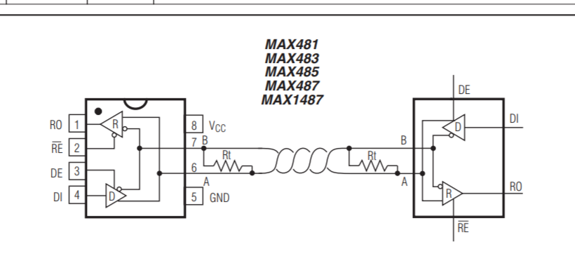 031_Linux驱动下的RS485总线_linux 下rs485驱动-CSDN博客