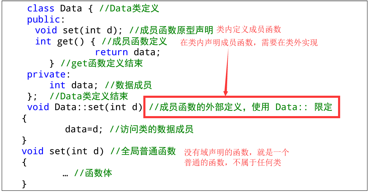 Cc基础 类的定义与实现（2）：类的数据成员、类的成员函数、类的声明数据成员和成员函数 Csdn博客 
