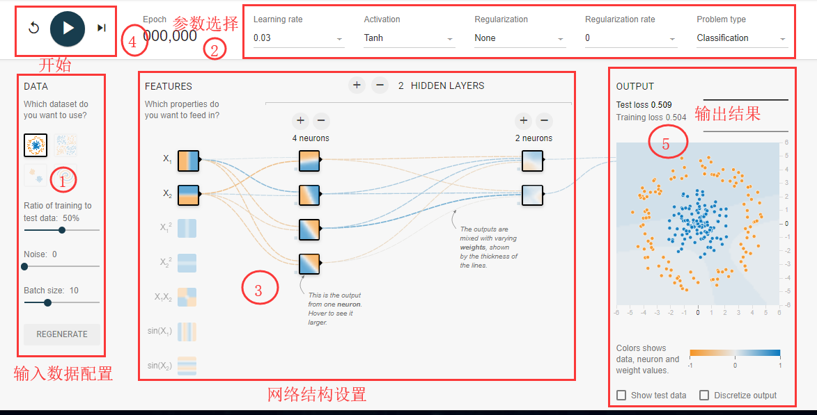 Tensorflow Playground（tensorflow入门）_Liu Zongyuan的博客-CSDN博客