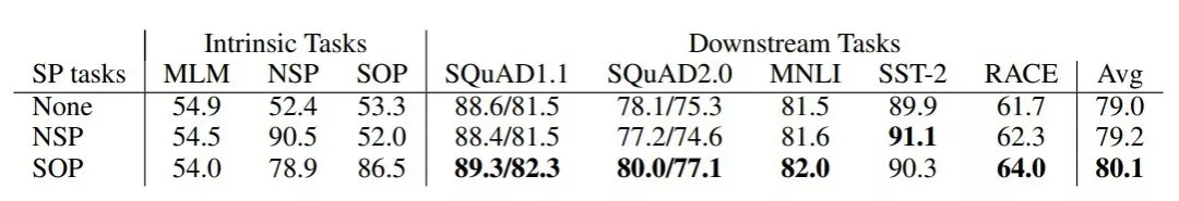预训练模型（4）---- ALBert_albert权重-CSDN博客