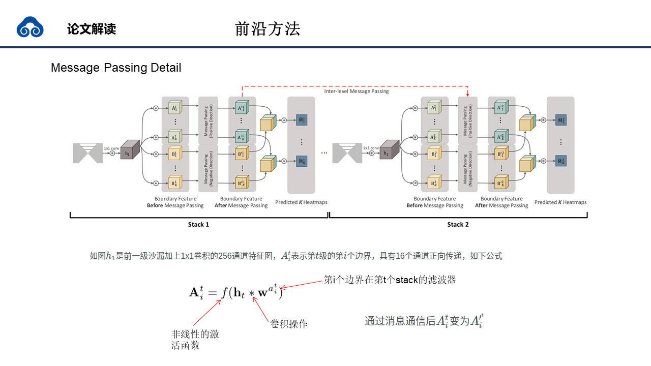 人脸对齐：人脸关键点检测发展概述（含数据集及论文解读）-CSDN博客