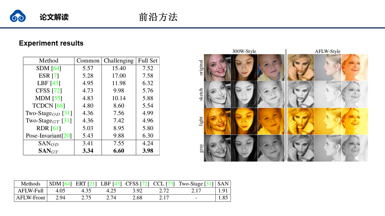 人脸对齐：人脸关键点检测发展概述（含数据集及论文解读）-CSDN博客